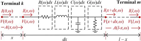 figure 1 from convolution based time domain fault location method for