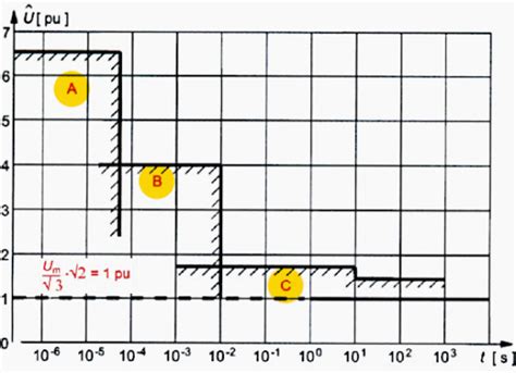 Power Transformers Testing Booklet For True Engineers EEP
