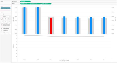 How To Make Overlapped Bar Graphs And A Line Graph On The Same Axis