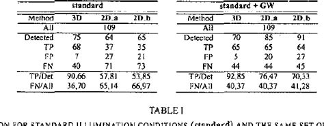 Table 1 From Human Skin Color Clustering For Face Detection Semantic