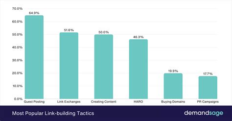 Link Building Statistics Improve Your Strategy