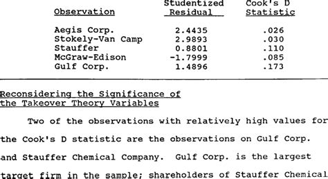 Outlying And Influential Observations After Weighting The Regression Download Table
