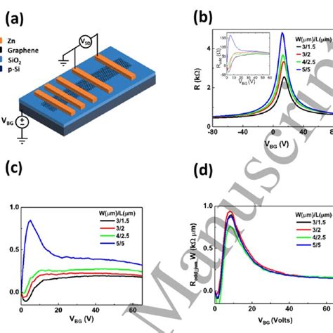 A Schematic Of The Multi Terminal Graphene Transistor And Bias Download Scientific Diagram