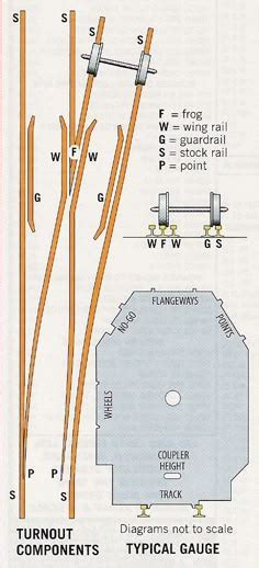 How To Wire Trackside Signals Using An Atlas Snap Relay And LED Lamps