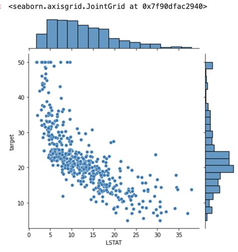 Box Cox変換様々な非線形変換について python 青の統計学 データサイエンス総合メディア