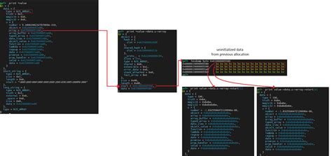 Hunting Bugs In Nginx Javascript Engine Njs