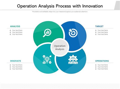 Operation Analysis Process With Innovation Ppt PowerPoint Presentation File Diagrams PDF