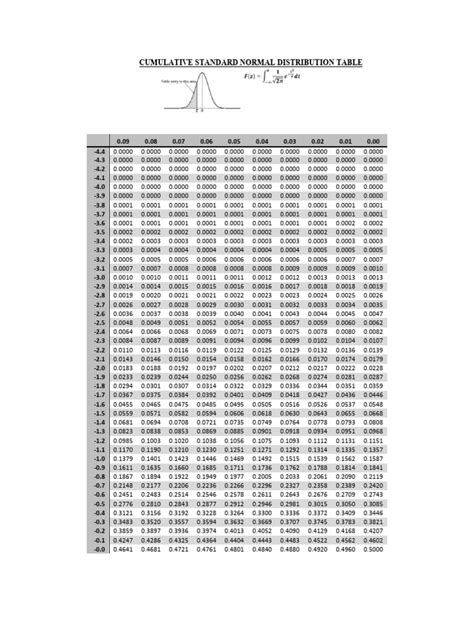 Normdist 1 1 Pdf Statistical Theory Normal Distribution