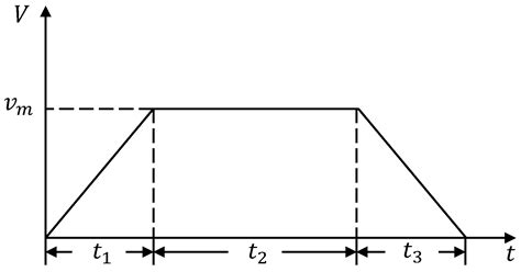 Time Optimal Trajectory Planning Of 6 Dof Manipulator Based On Fuzzy Control