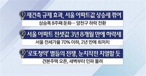 재건축 규제 효과 서울 아파트값 상승세 꺾여상승 폭 8주째 둔화