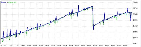 Free Download Of The Divergence Trader Expert By Collector For Metatrader 4 In The Mql5 Code