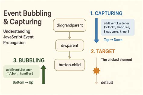 Threejs Javascript 3d Library Guide For Beginners By Azeem Teli Medium