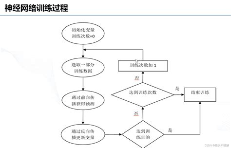 【4】tf实现神经网络模型tf模型 Csdn博客