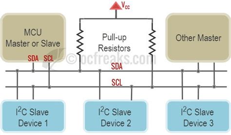 I2c Basics Tutorial For Interfacing I2c Devices With Arduino And Other Mcus Rarduino