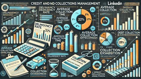 Análise Avançada De Dados Na Gestão De Cobrança