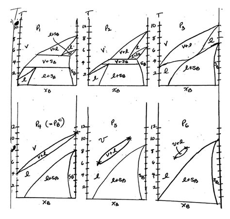 Problem 3 On The Next Page You Will Find A Series Chegg Com