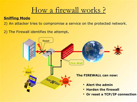 Firewall Ppt