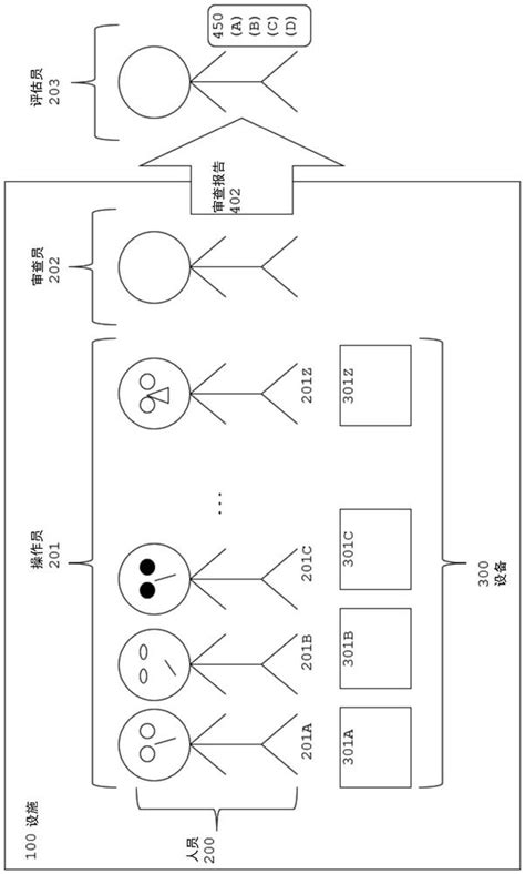 Computer Implemented Method System And Computer Program For Providing