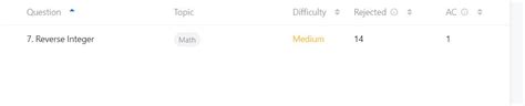 Aryan Gupta On Linkedin I Am On Leetcode Solved One Problem In C Till Now Which Took 15 Attempts