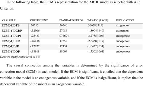 Error Correlation Model Download Table