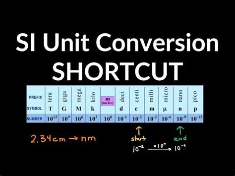 Meters Conversion Chart Deals Shops
