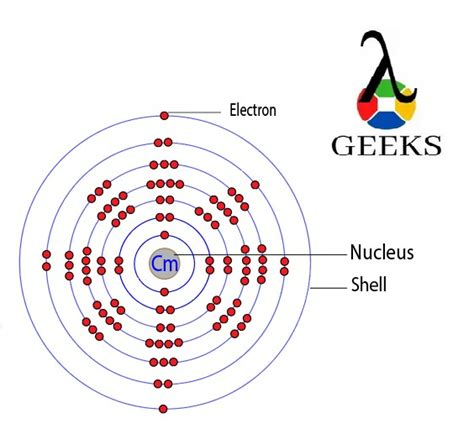 Curium Electron Configuration 7 Easy Step By Step Guide