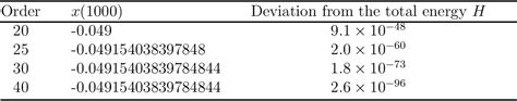 Figure 1 From Comparison Between Symplectic Integrators And Clean