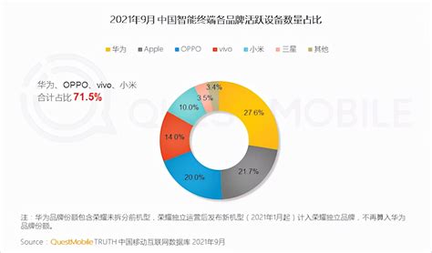 Chinas Smart Terminal Activity Is Releasedhuawei Oppo Leads The