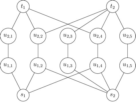Figure 11 From Algorithm Engineering In Geometric Network Planning And Data Mining Semantic