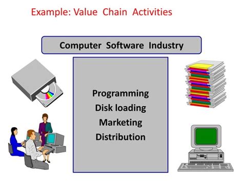 Value Chain Analysis Pdf