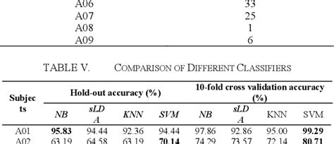 Table V From An Algorithm For Motor Imagery Classification Based On