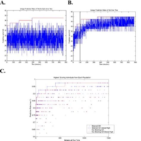 genetic algorithm visualization gavis sequence diagram the download scientific diagram