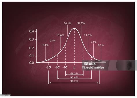 Normal Distribution Diagram On A Chalkboard Background Stock Illustration Download Image Now