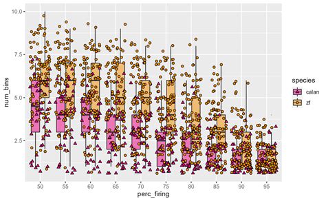 Part 2 Piping And Producing Single Panel Ggplot Figures • Multipanelplotswithr