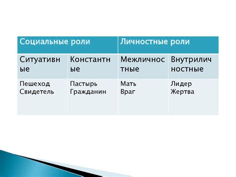 Таблица социальных ролей презентация онлайн