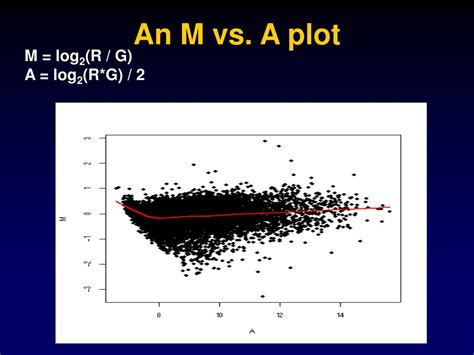 ppt the second simplest cdna microarray data analysis problem