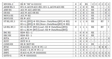 Solved From This Chartdesign The Data Pathdraw A Control