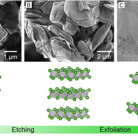 Pathway To Obtain 2d Mxene Single Flakes By Typical Top Down Synthesis