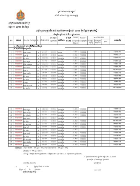 រចនាសម្ព័ន្ធ២០២៣ស្រុកភ្នំស្រួច ឡុងសៀម Pdf