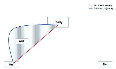 An Example Of Mouse Tracking In The Memory Test Download Scientific