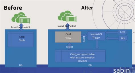 Treating Shared Databases Like Apis In A Devops World