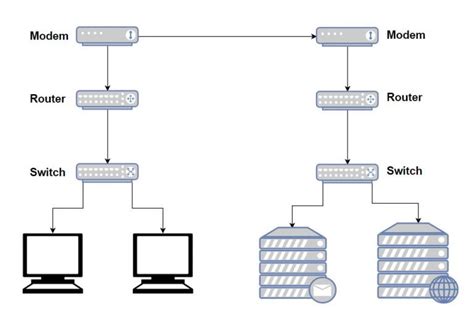 Difference Between Modem Router And Switch Explained Gear Primer