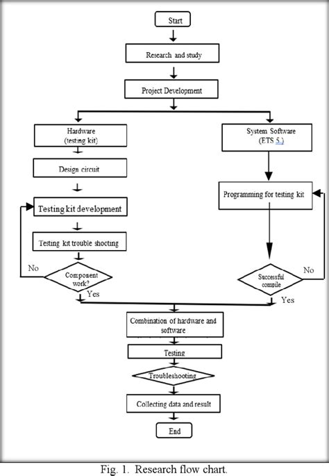 Figure 1 From Design And Development Of Testing Kit For Knx Devices Reliability And Performance