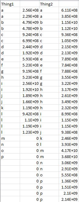 R Combine Items With Same Name Into Data Frame Stack Overflow