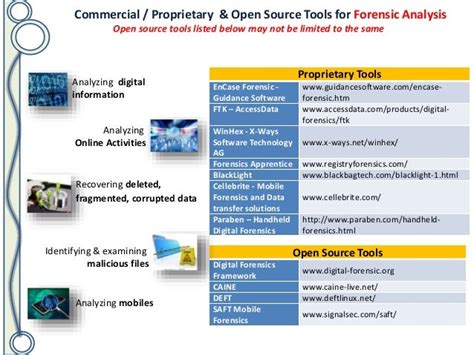 digital forensics best practices with the use of open source tools an…