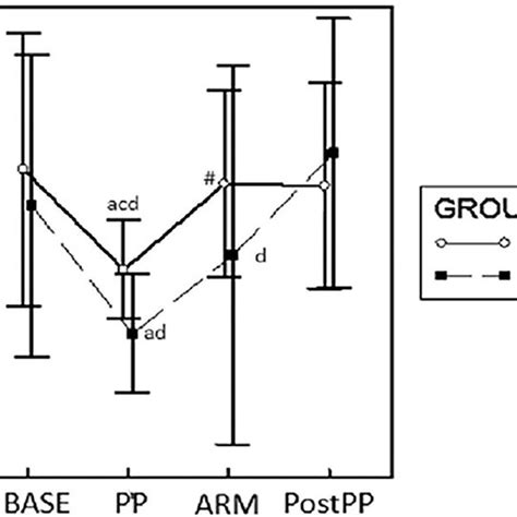Figure E Graphical Representation Of The Mean ± Standard Deviation