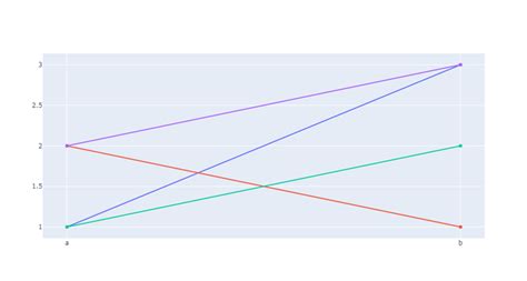 Comment masquer la légende avec Plotly Express et Plotly en Python