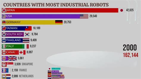milos kucera on linkedin linkedin industrialrobots robotics robots