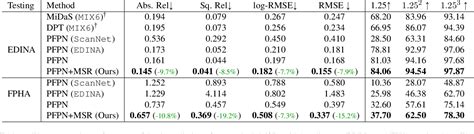 Table 1 From Egocentric Scene Understanding Via Multimodal Spatial Rectifier Semantic Scholar