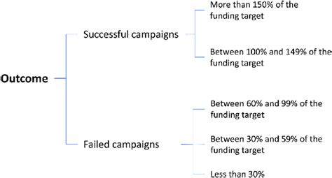 Coding Scheme Of The Outcome Layer Download Scientific Diagram